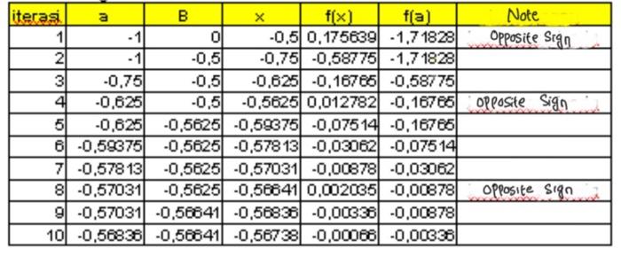 Solved Apply the bisection method and the False Rule to find | Chegg.com