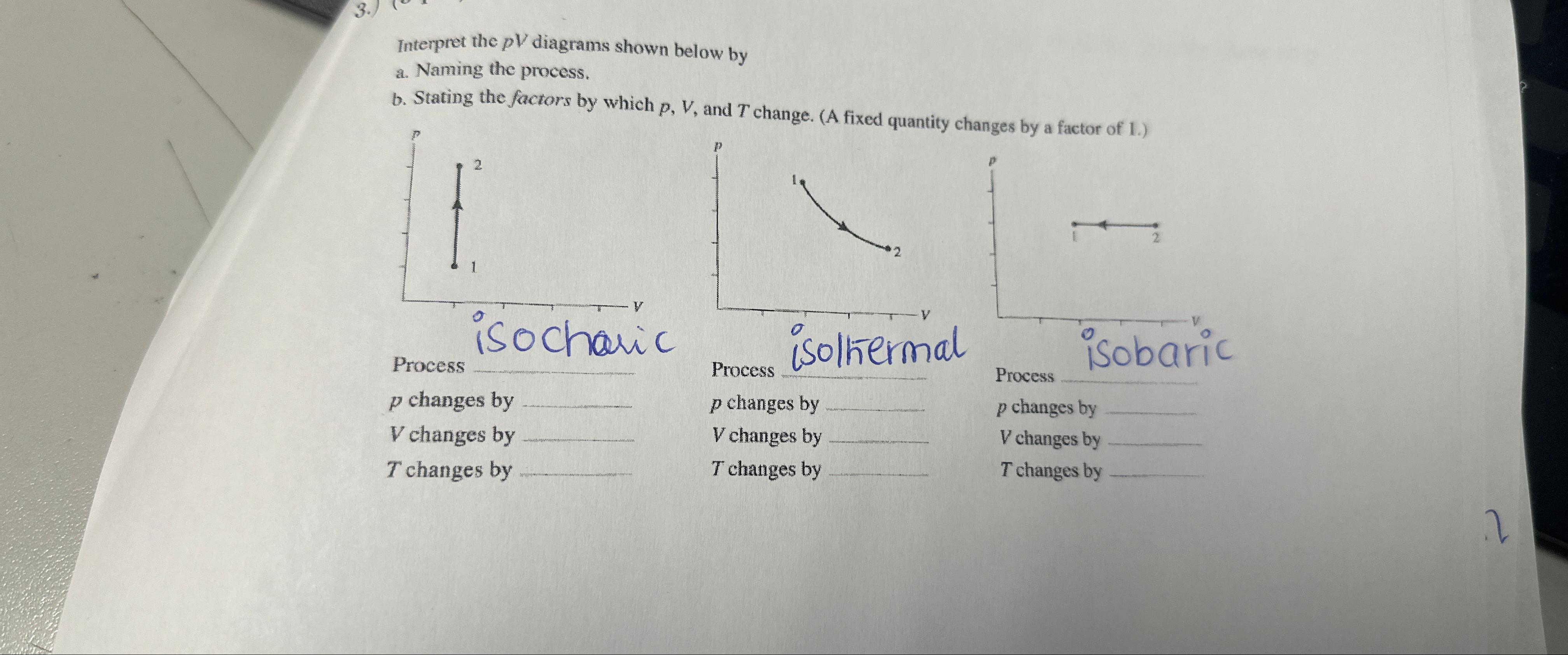 Solved Interpret the pV ﻿diagrams shown below bya. ﻿Naming | Chegg.com