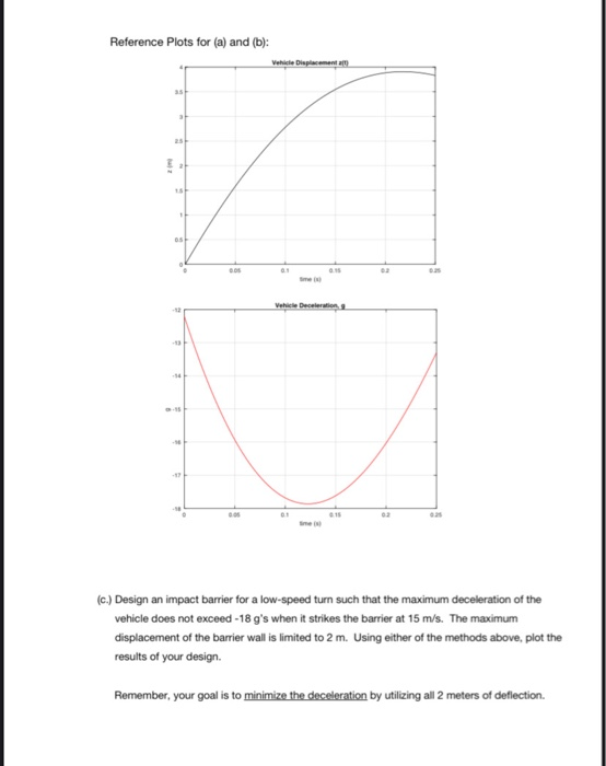 Consider An Lti Second Order Dynamic System Modeled