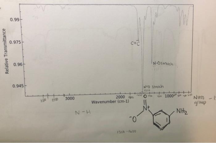 Solved I'm trying to do an IR Spectrum Analysis on | Chegg.com