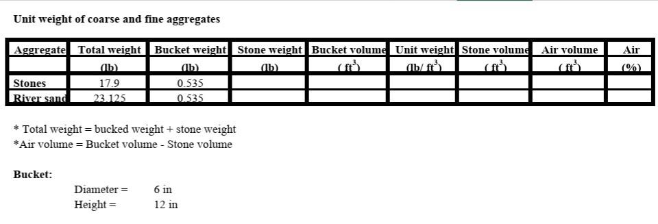 The mass specific gravity, apparent specific gravity | Chegg.com