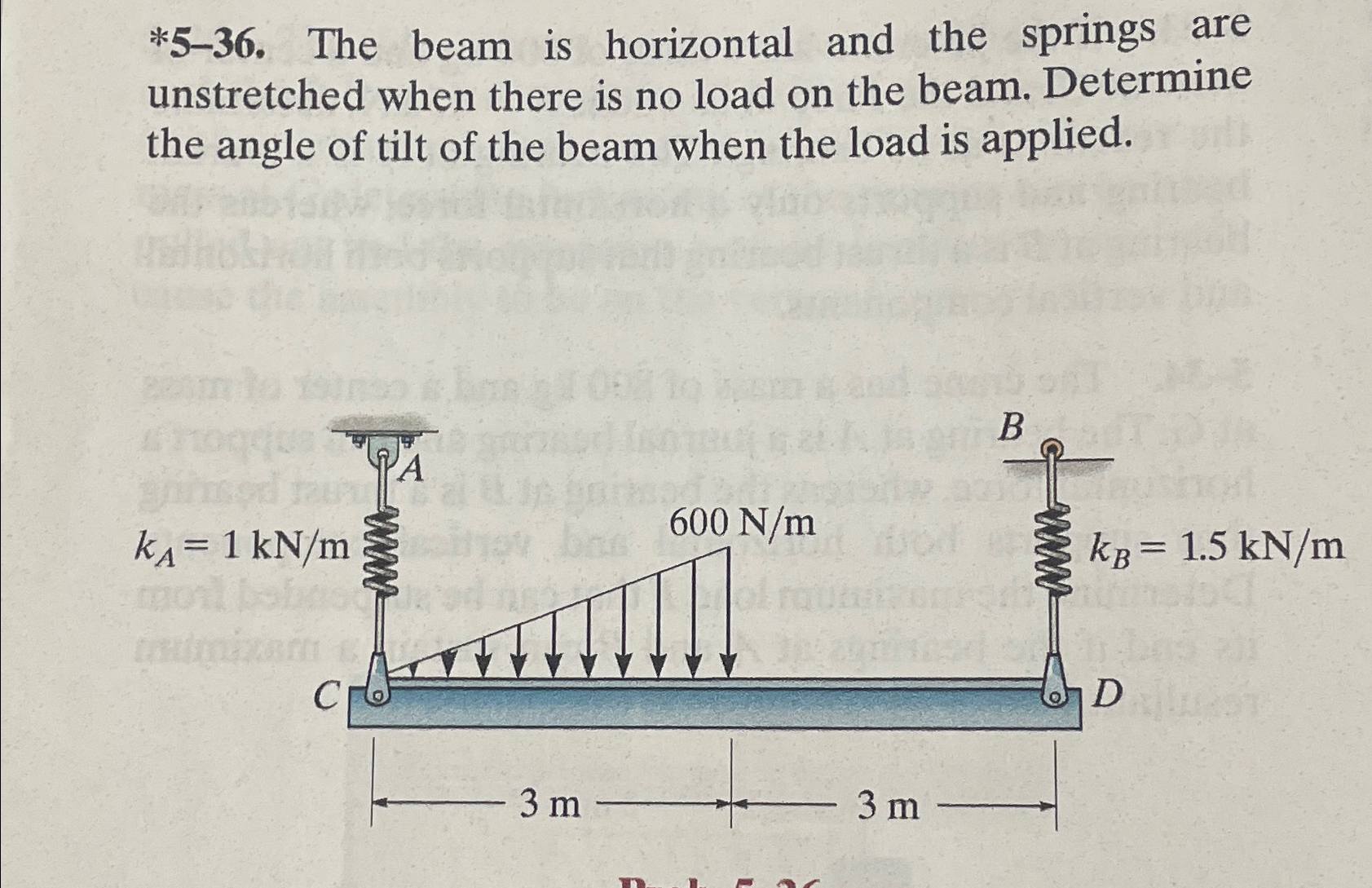 Solved *5-36. ﻿The beam is horizontal and the springs are | Chegg.com