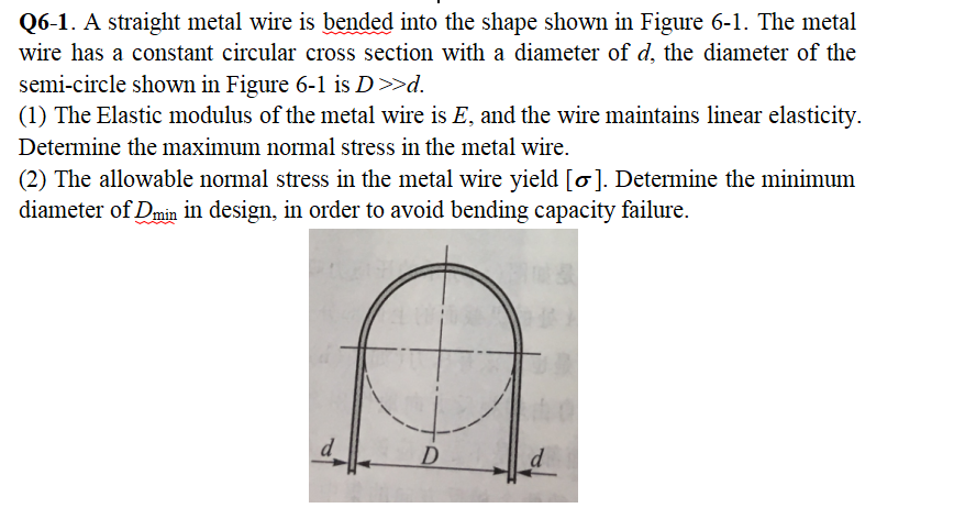 Solved Q6-1. ﻿A straight metal wire is bended into the shape | Chegg.com