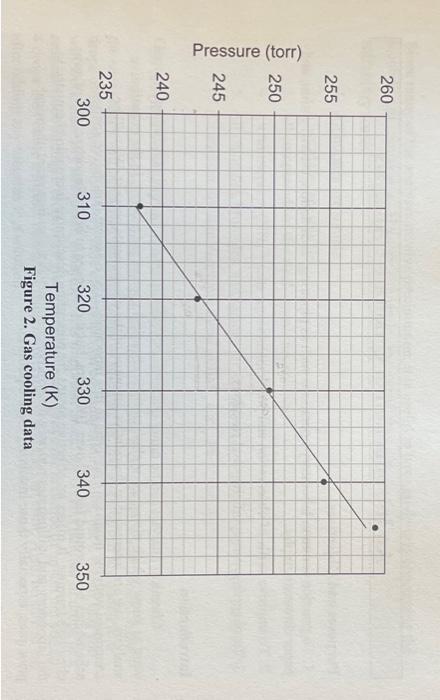 Solved Pressure (torr) | Chegg.com
