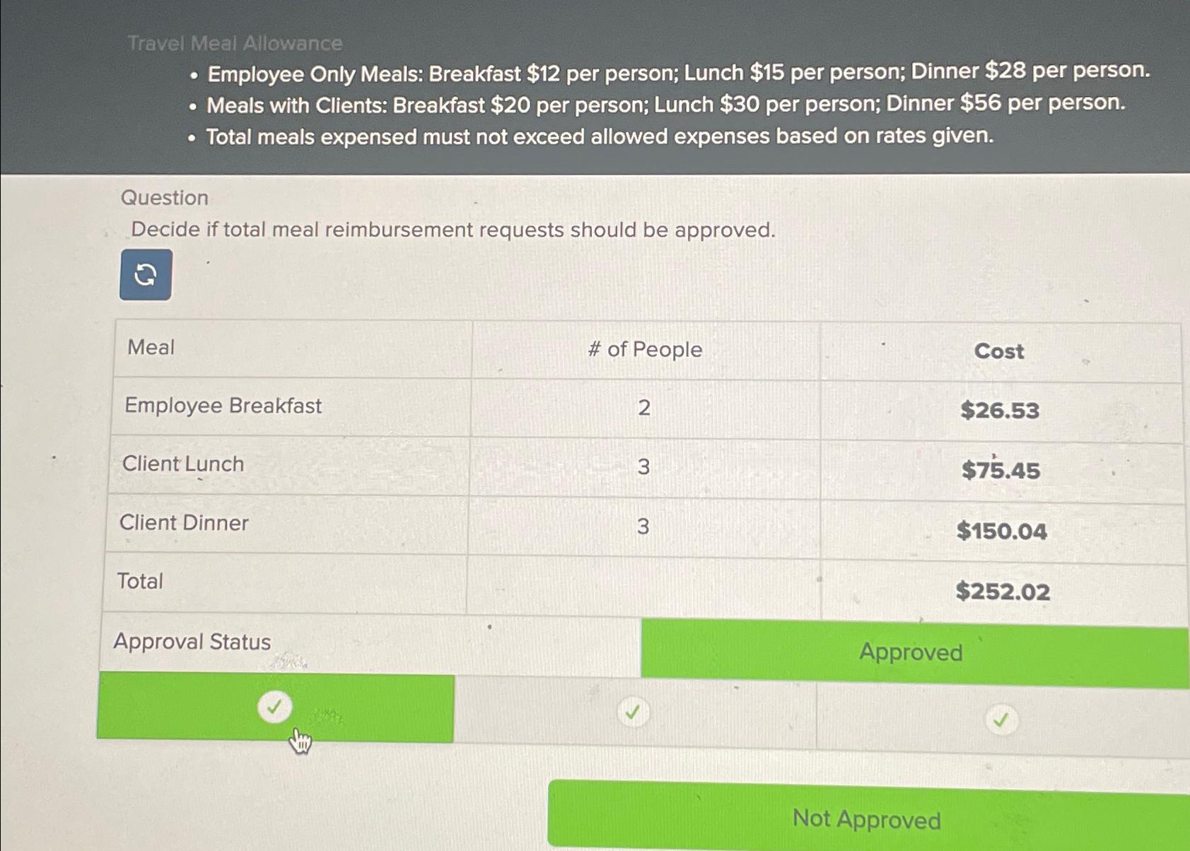 Travel Meal AllowanceEmployee Only Meals: Breakfast | Chegg.com