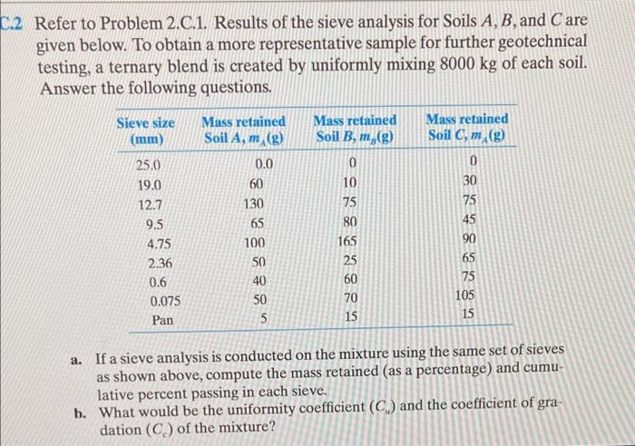 Solved Refer to Problem 2.C.1. Results of the sieve analysis | Chegg.com
