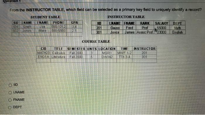 Solved Question 1 From the INSTRUCTOR TABLE, which field can | Chegg.com