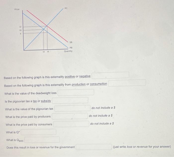 Solved Based on the following graph is this externality | Chegg.com