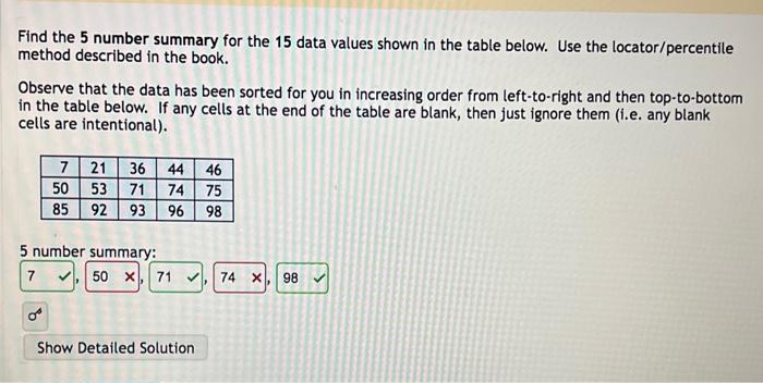 Solved Find the 5 number summary for the 15 data values | Chegg.com
