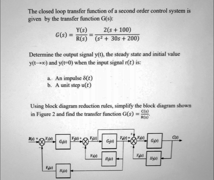 Solved The closed loop transfer function of a second order | Chegg.com