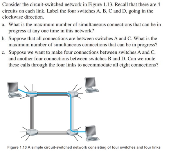 Solved Consider the circuit-switched network in Figure 1.13. | Chegg.com