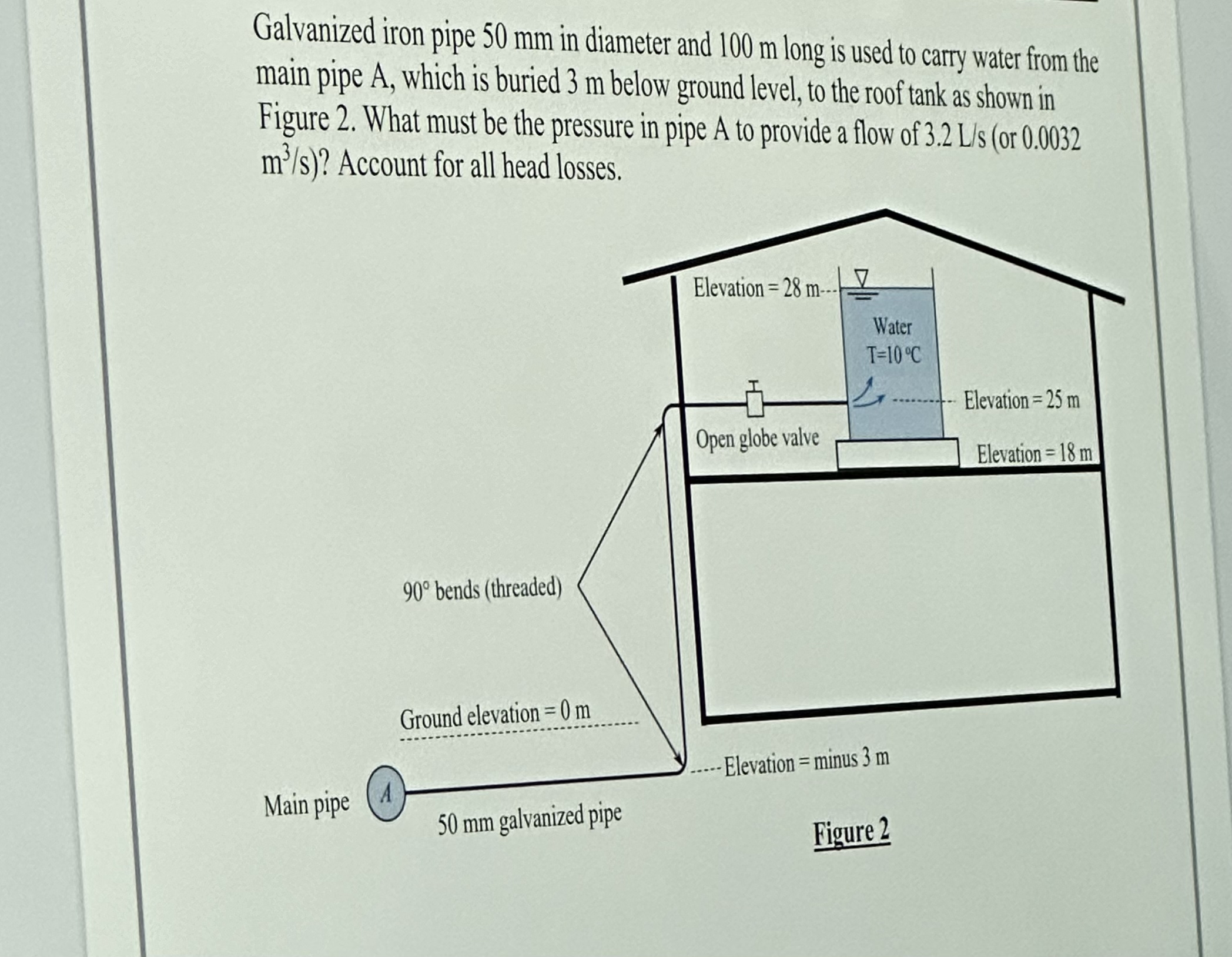 Solved Galvanized iron pipe 50 ﻿mm in diameter and 100 ﻿m | Chegg.com