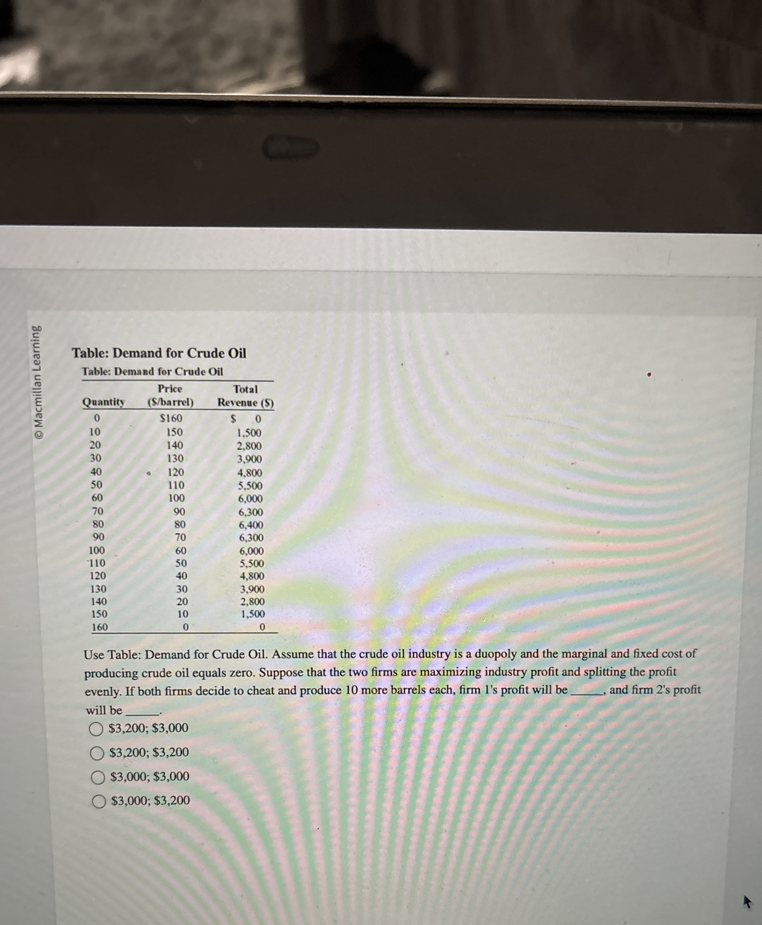 Solved Table: Demand for Crude OilTable: Demand for Crude | Chegg.com