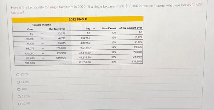 Solved Here is the tax liability for single taxpayers in | Chegg.com