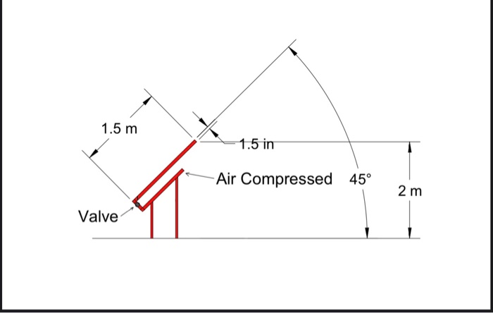 Solved 1.5 m 1.5 in Air Compressed 45° 2 m Valve PVC pipe | Chegg.com