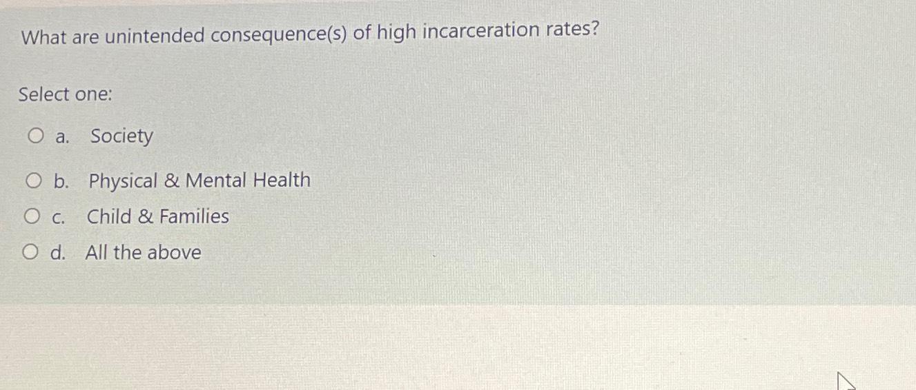 Solved What are unintended consequence(s) ﻿of high | Chegg.com