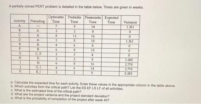 Solved A partially solved PERT problem is detailed in the | Chegg.com