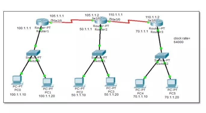 Solved I want the solution as a Cisco Packet Tracer file or | Chegg.com