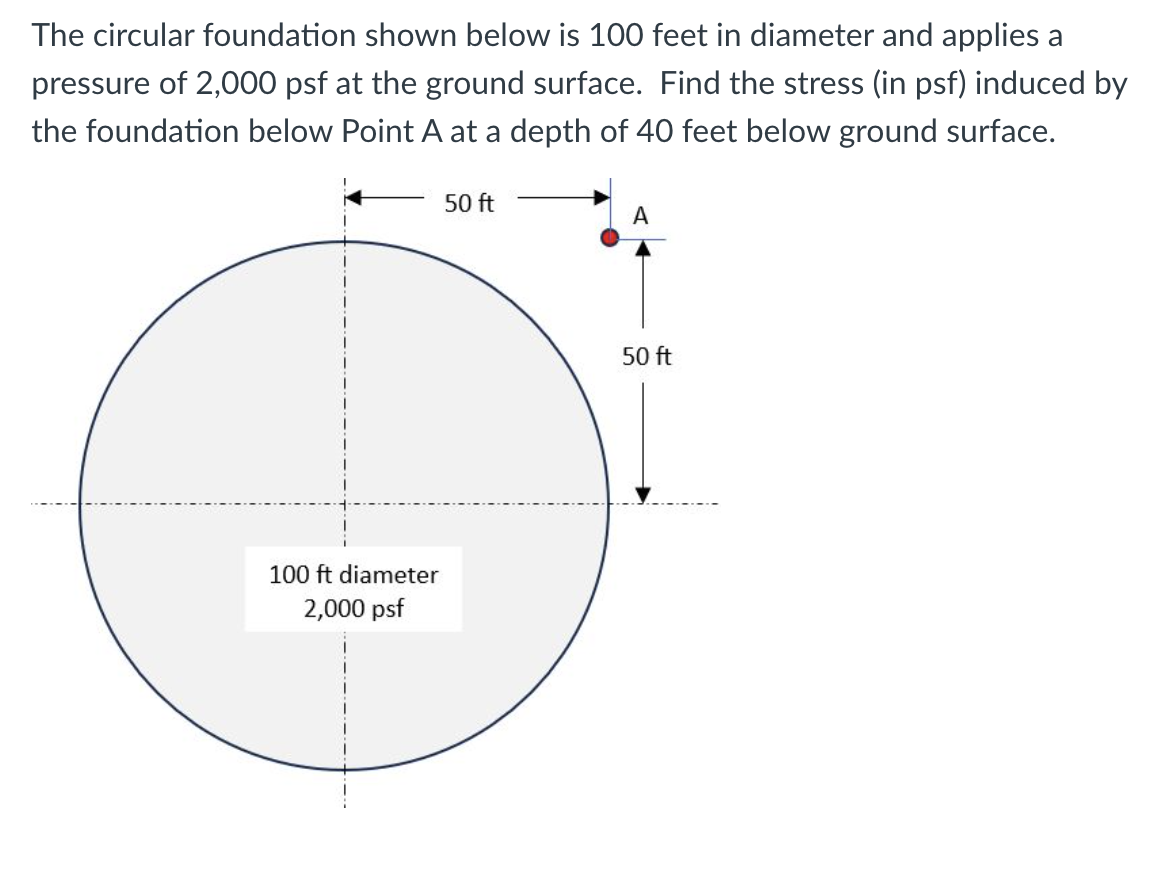 Solved The circular foundation shown below is 100 ﻿feet in | Chegg.com