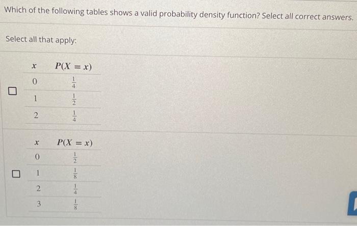 Solved Which of the following tables shows a valid | Chegg.com