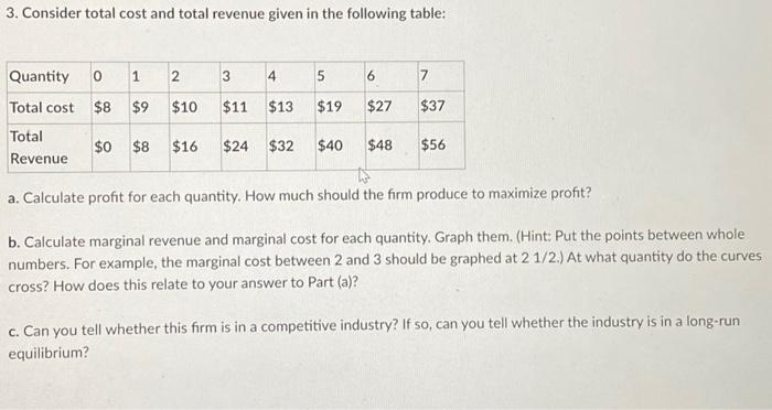 Solved 3. Consider total cost and total revenue given in the | Chegg.com