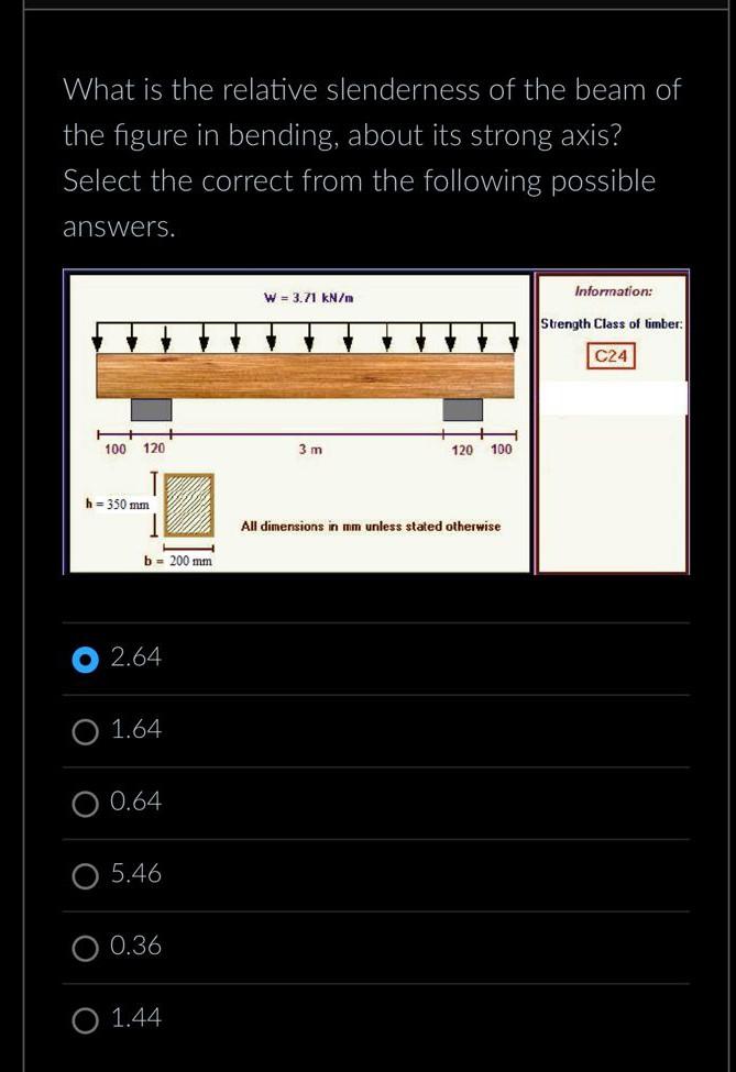 Solved What is the relative slenderness of the beam of the | Chegg.com