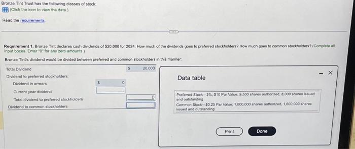 Solved Bronze Tint Trust has the following classes of stock: | Chegg.com