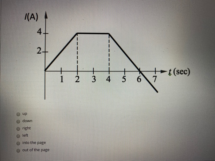 Solved QUESTION 3 A rectangular conducting loop of | Chegg.com
