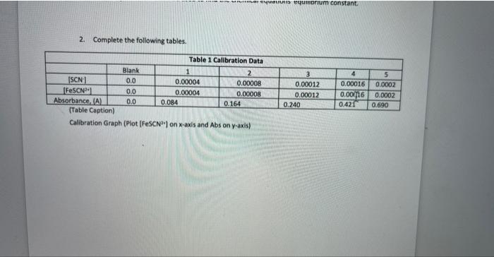 2. Complete the following tables. Calibration Graph | Chegg.com