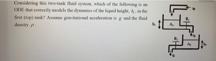 Solved Considering this two-tank fluid system, which of the | Chegg.com