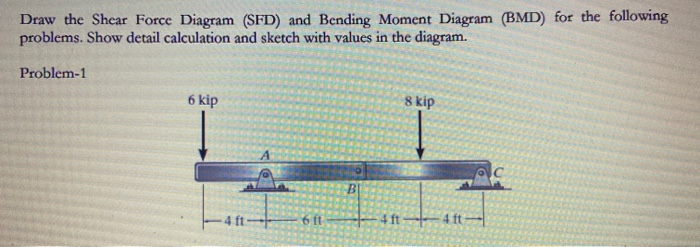 Solved Draw the Shear Force Diagram (SFD) and Bending Moment | Chegg.com