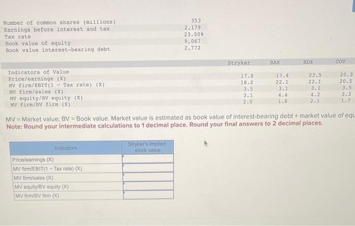 Solved Stryker Corporation is a leading medical technology | Chegg.com