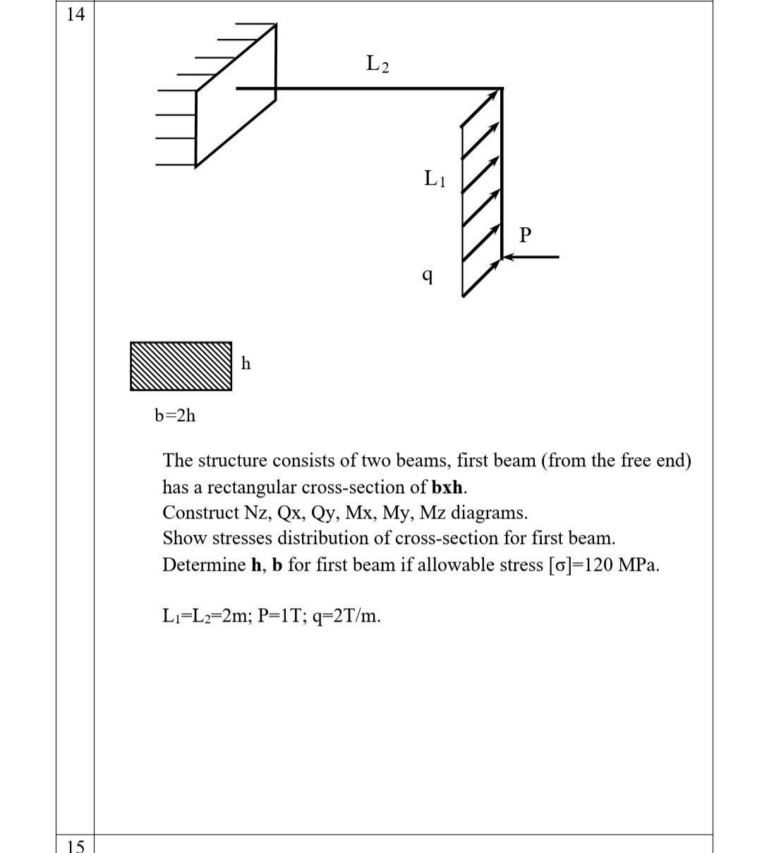 14 L2 Li h b=2h The structure consists of two beams, | Chegg.com