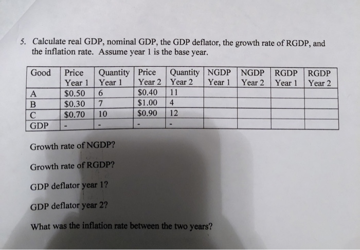 Solved 5. Calculate real GDP, nominal GDP, the GDP deflator, | Chegg.com