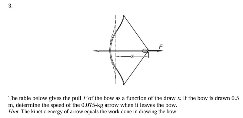 The table below gives the pull F ﻿of the bow as a | Chegg.com
