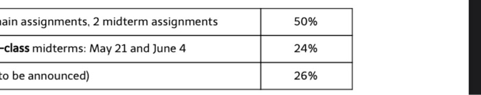Solved Write a Python program that computes the final grade | Chegg.com