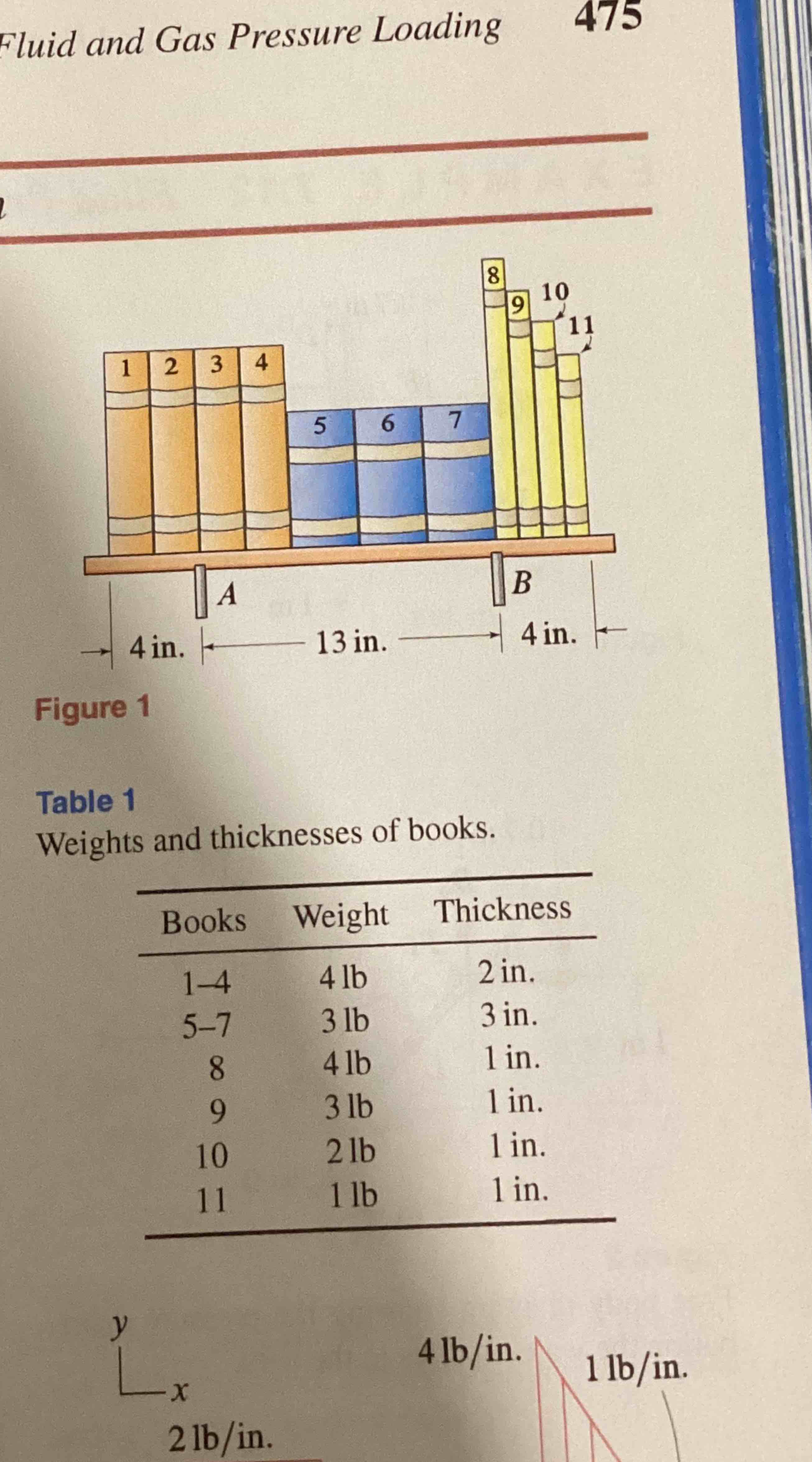 Solved Figure 1Table 1Weights and thicknesses of ﻿books. | Chegg.com