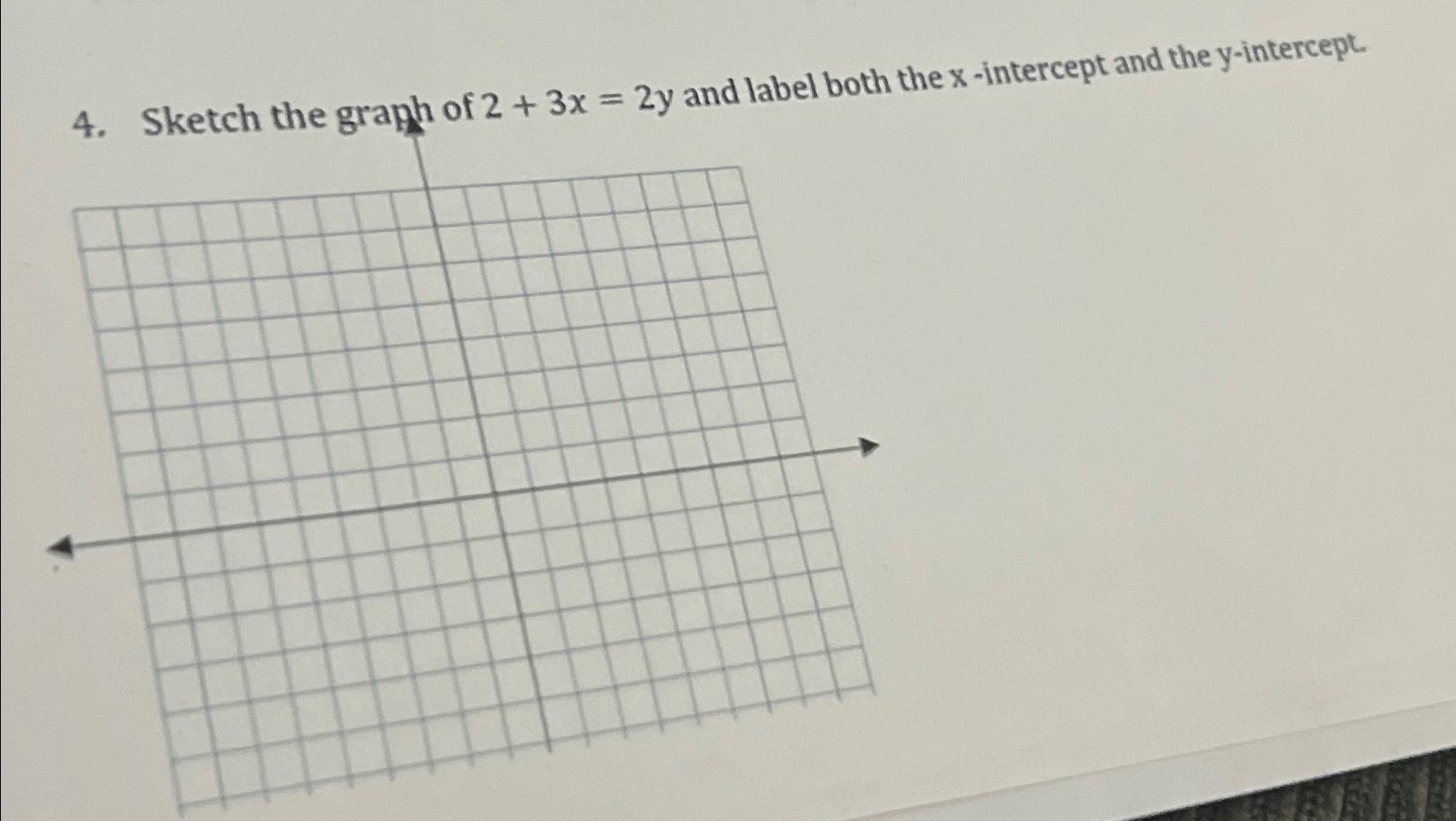Solved Sketch the graph of 2+3x=2y ﻿and label both the | Chegg.com