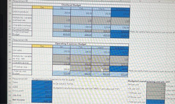 Solved Master Budget Project Husker Corporation is a | Chegg.com