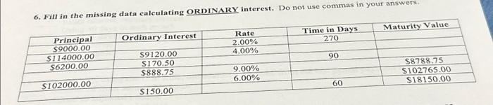 Solved 6. Fill in the missing data calculating ORDINARY | Chegg.com
