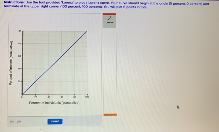 Solved Given the following income data for five individuals, | Chegg.com