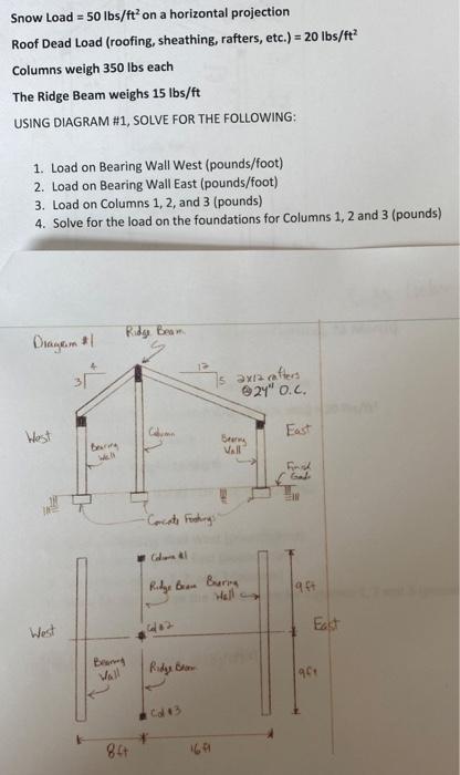 Solved Snow Load =50lbs/ft2 on a horizontal projection Roof | Chegg.com