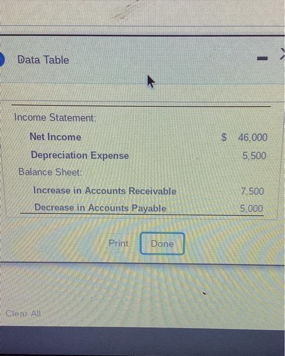 Solved Compute OMD's net cash provided by operating | Chegg.com