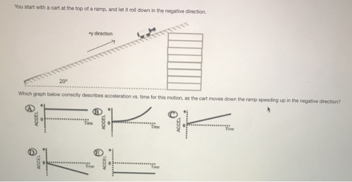 Solved You start with a cart at the top of a ramp, and let | Chegg.com