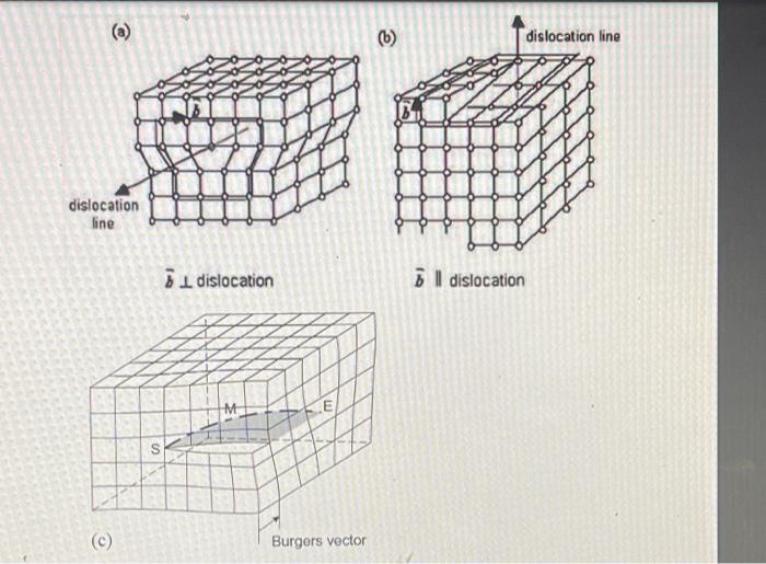 Solved (Level 2) 5 Determine the type of dislocations shown | Chegg.com