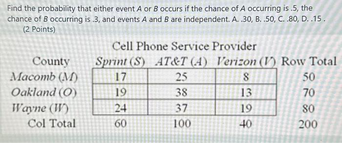 Solved Find the probability that either event A or B occurs | Chegg.com