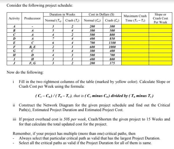 Solved Consider the following project schedule: Duration in | Chegg.com