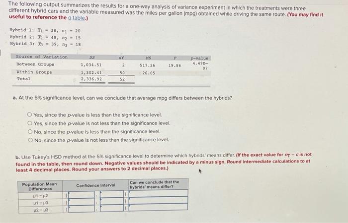 Solved The following output summarizes the results for a | Chegg.com