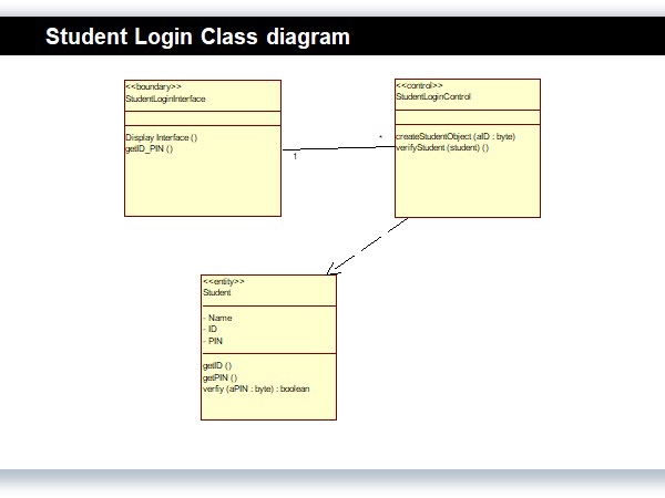 Solved Banking ChatbotAssume you are working on a project to | Chegg.com
