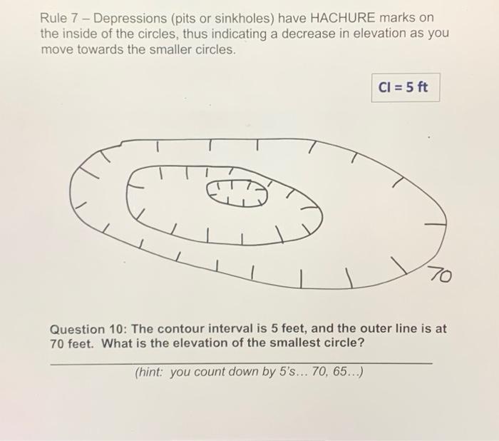 Solved Rule 7 - Depressions (pits or sinkholes) have HACHURE | Chegg.com